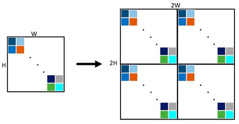 Hyperspectral Super Resolution Reconstruction Network Based On Hybrid Convolution And Spectral