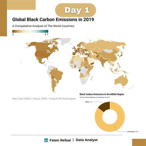 30daychartchallenge Data Visualization Challenge Processing