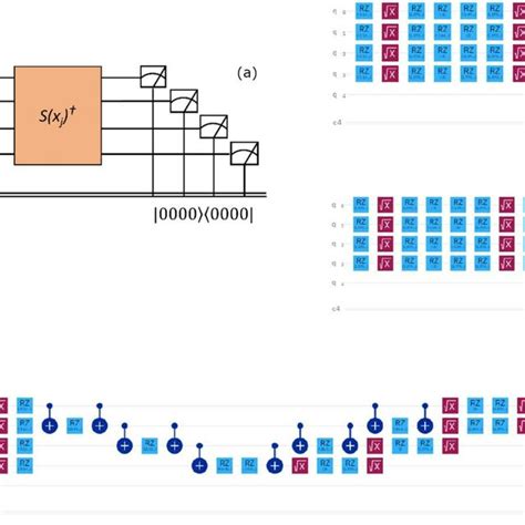 Hypothesis Quantum And Classical Learning Process On Roc Space Dotted