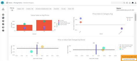 How To Use Plotly To Build Actionable Production Data Apps