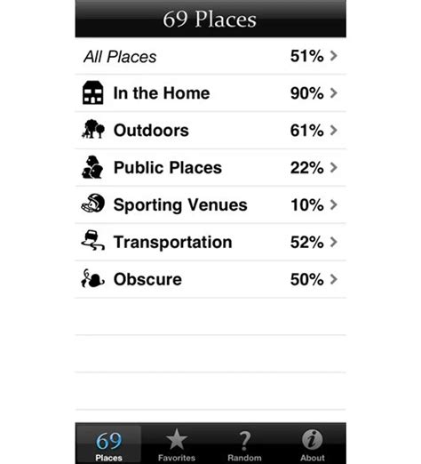 Naughty Apps For Couples Spicing Up Their Sex Life