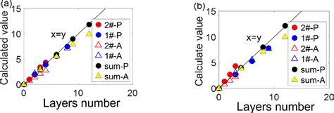 Figure 4 From An Optical Algorithm For Relative Thickness Of Each