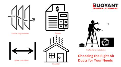 Types Of Air Ducts A Comprehensive Guide To Duct Materials Shapes And Sizes Buoyant
