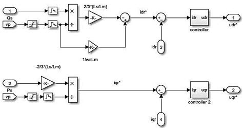 Simulink Model Of Pq Control For Rsc With Pi Controller Download