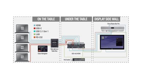 Lightware Cisco Integration