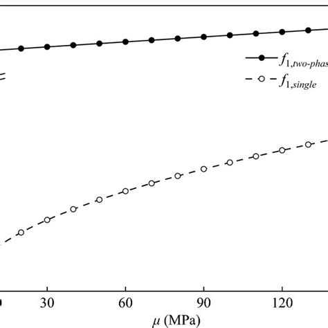 Comparison Of The Variation Of The Kinematic Response Factor With Download Scientific Diagram