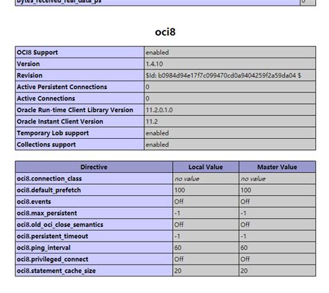亲测有用的thinphp5连接oracle数据库 绝对有用 thinkphp5 oracle csdn博客