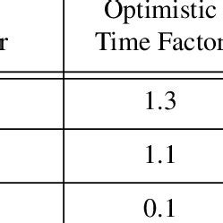 Processor Memory Performance Gap Hen Download Scientific Diagram