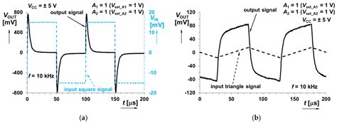 Applied Sciences Free Full Text Integer And Fractional Order Integral And Derivative Two