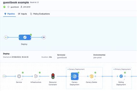 How Organizations Can Reduce Devops Costs With Ci Cd Pipeline Templates