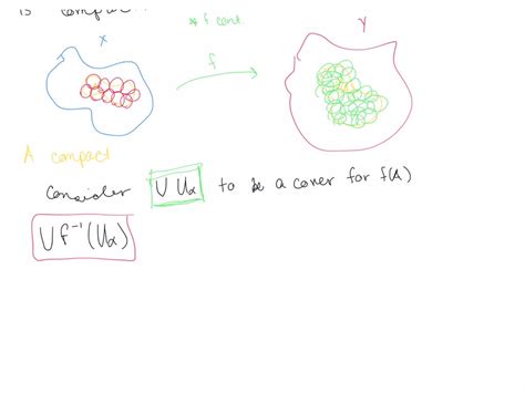 Solved Show That A Continuous Function Maps Compact Sets To Compact Sets