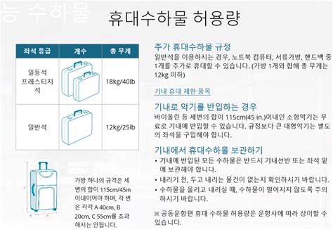 항공사별 기내반입 캐리어수하물 및 무료위탁 수하물 규격 사이즈 무게 네이버 블로그