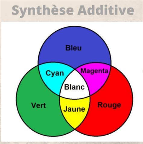 Quelques Notions à Connaitre Sur La Lumière Neel Naja Production