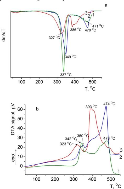 Figure 1 From Bacterial Cellulose Composites With Polysaccharides Filled With Nanosized Cerium