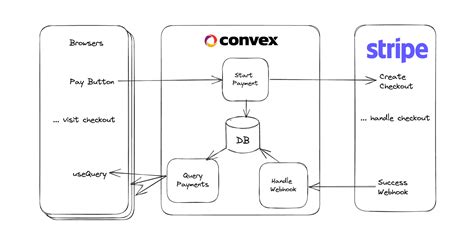 Lucia Auth Implement Custom Authentication