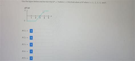 Solved Use The Figure Below And The Fact That P When T Chegg