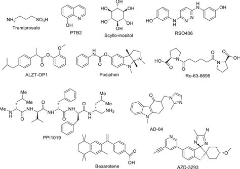 Available Structures Of Some Small Molecule Amyloid β Aggregation Download Scientific Diagram