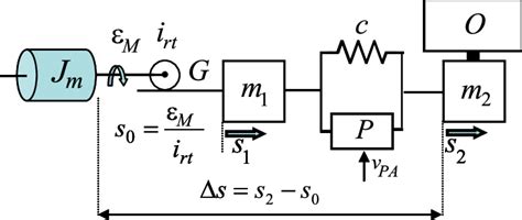 Schematic Representation Of A Hybrid Micropositioning System