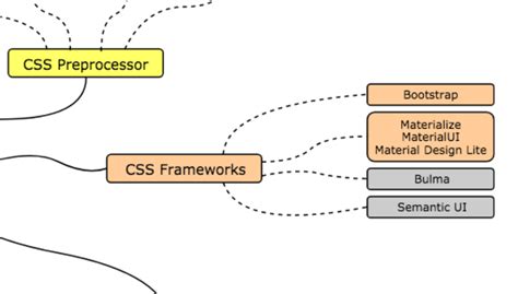 Add AntDesign To CSS Frameworks By Willoliveira Pull Request 54