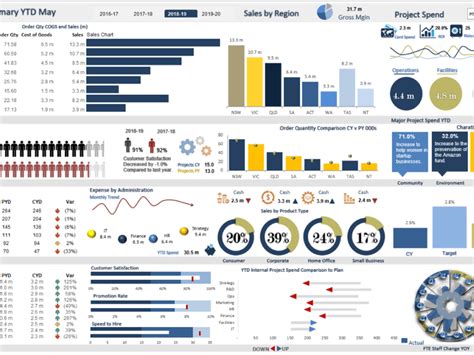 power bi excel dashboards for data visualization upwork