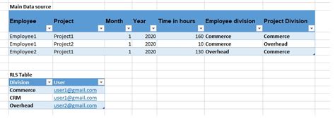Solved Configure Row Level Security With Or Condition Microsoft