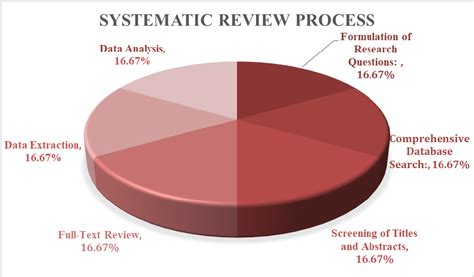 Table 1 From Understanding The Landscape Of Usability Evaluation In Geographic Information