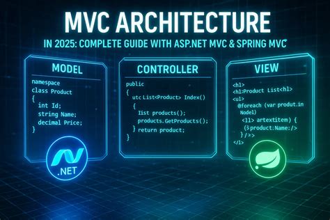 Mvc Architecture In 2025 Complete Guide With Aspnet Mvc And Spring Mvc