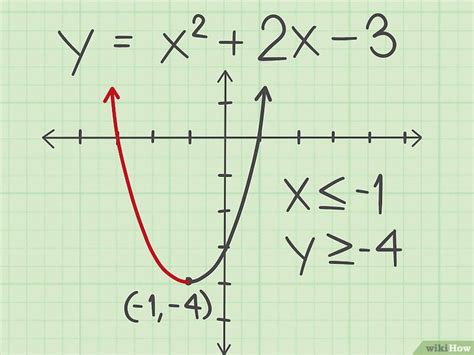 How To Find The Inverse Of A Quadratic Function Expert Tips