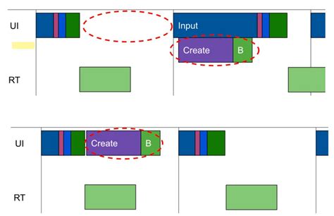 recycleview的优化 recyclerview原理 腾讯云开发者社区 腾讯云