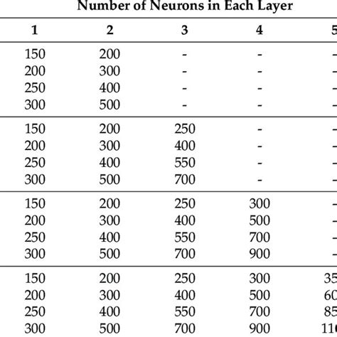 Forecasting Errors Analysis In Four Seasons Download Scientific Diagram