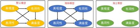 amos分析技术：结构方程模型的拟合度评价指标 结构方程模型拟合度指标 spss生活统计学的博客 csdn博客