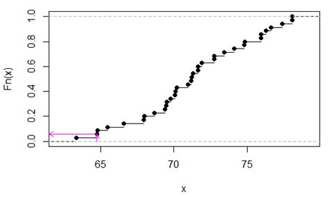 Hypothesis Testing What Is The Benefit Of Using Permutation Tests Cross Validated