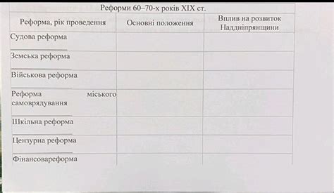 Заповніть таблицю Завчасно вдячна тому хто візьметься за цю жихливу таблицю Ви герої пхпхпп