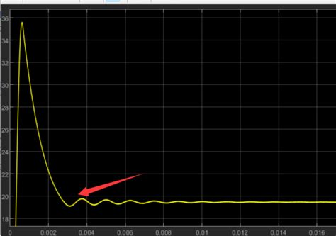 06 电力电子仿真 Matlab Simulink Matlab电路仿真 Csdn博客