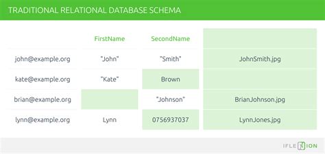 Hbase Vs Cassandra Iflexion