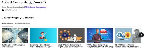 Top Cloud Computing Course In India Analytics Jobs