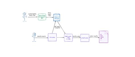 blogs — search labs
