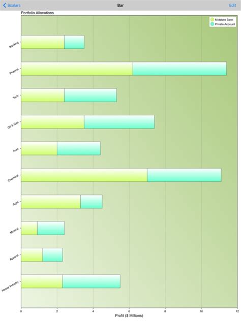 Graph On The App Store
