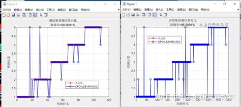【代码分享】基于最小二乘支持向量机（lssvm）自适应带宽核函数密度估计（abkde）的多变量回归预测 知乎