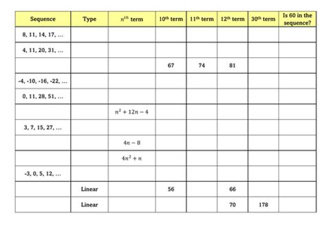 Completion Table Linear And Quadratic Sequences Teaching Resources