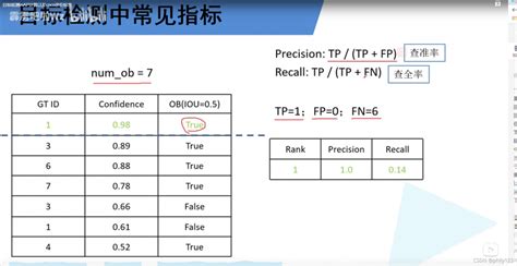 目标检测学习笔记——nms、置信度、iou 源码巴士