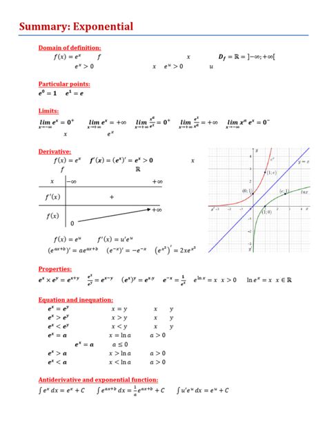 Summary Exponential Ls And Gs 1 Pdf