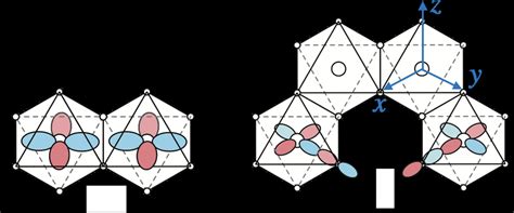Sketch Illustrating Two Dominating Hopping Processes According To Dft