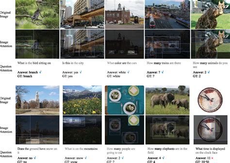 Figure 4 From Deep Residual Weight Sharing Attention Network With Low Rank Attention For Visual