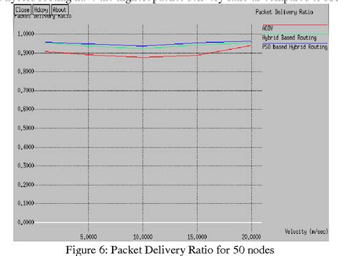 Figure 1 From Swarm Based Enhanced Hybrid Routing Protocol In Vanets