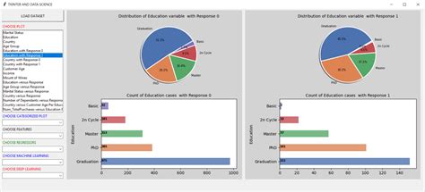 Software Developer And Writer Tkinter And Data Science Part 1 Full Source Code