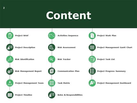 Project Activity Powerpoint Presentation Slides PowerPoint Presentation Images Templates PPT