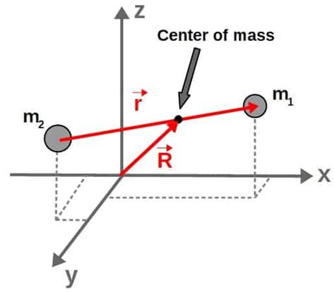 Generalized Coordinates Everything You Need To Know With Examples Profound Physics