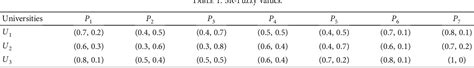 Table 1 From Sr Fuzzy Sets And Their Weighted Aggregated Operators In