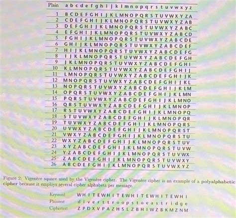 Solved Write A Program Using Only The Haskell Programming
